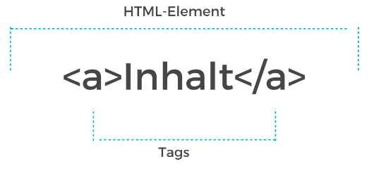 HTML-Tutorial für Anfänger (deutsch) - CodeCrowd - Programmieren lernen